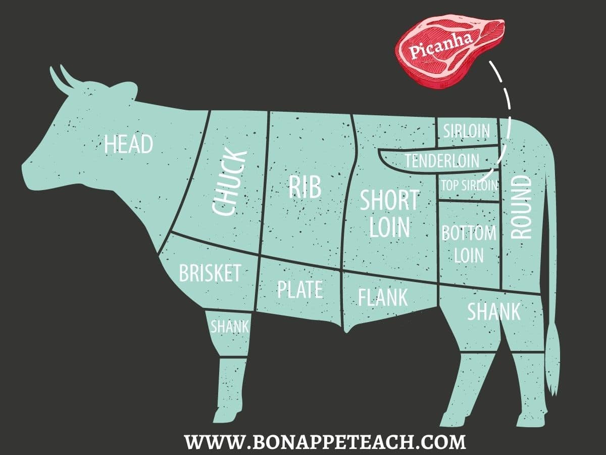 Reverse Seared Picanha - Bonappeteach