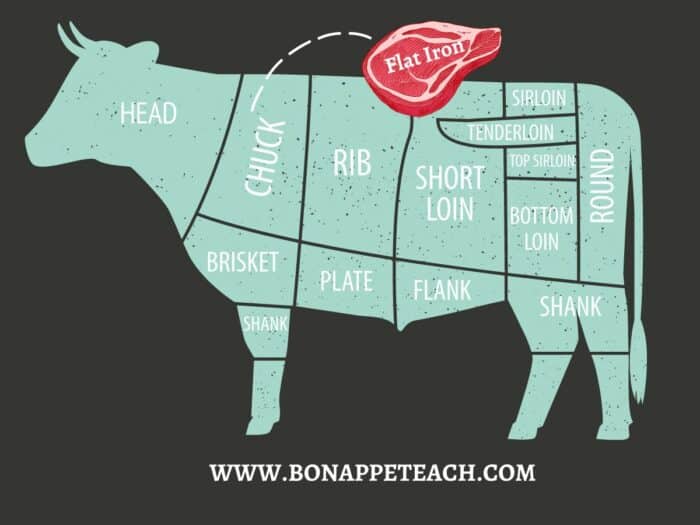 Flat Iron Steak Recipe - Bonappeteach